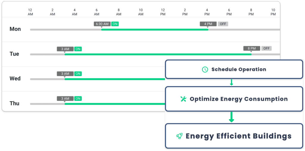 Empower Efficiency: Sensgreen Automation - Sensgreen