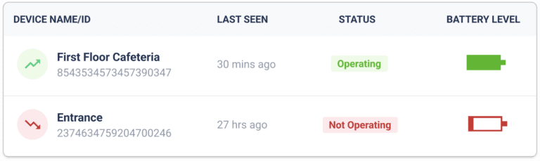 Device Manager - Sensgreen