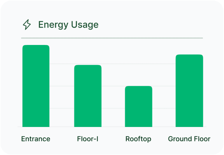 Smart Building Platform - Sensgreen