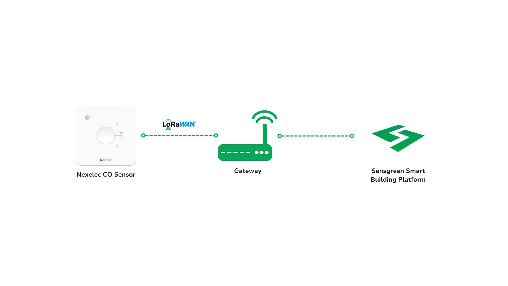 CO Monitoring Enhances Air Quality in Abu Dhabi Building