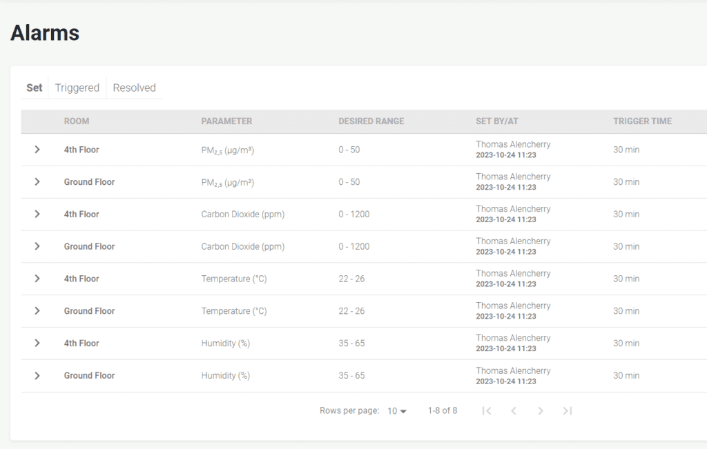 Smart IAQ Management in Dubai: 80 Buildings, 400 Sensors
